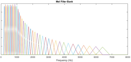 Empirical Mode Decomposition-Based Feature Extraction for Environmental ...