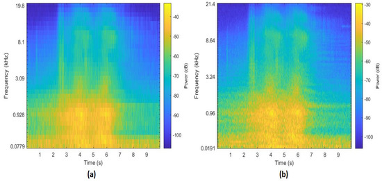 Empirical Mode Decomposition-Based Feature Extraction for Environmental ...