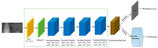 Iris Recognition Method Based on Parallel Iris Localization Algorithm ...