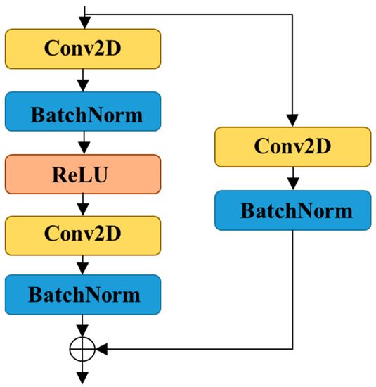 Iris Recognition Method Based on Parallel Iris Localization Algorithm ...