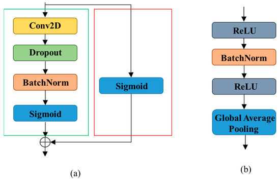 Iris Recognition Method Based on Parallel Iris Localization Algorithm and Deep Learning Iris ...