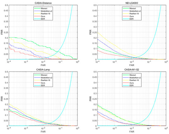 Iris Recognition Method Based on Parallel Iris Localization Algorithm ...