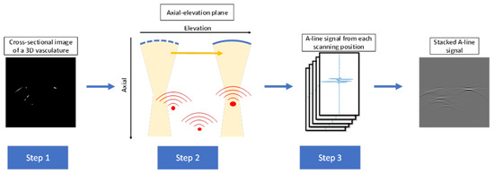 Deep-E Enhanced Photoacoustic Tomography Using Three-Dimensional ...