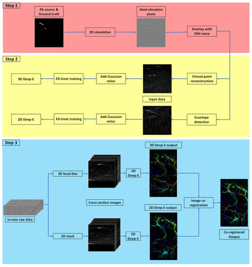 Sensors Free Full Text Deep E Enhanced Photoacoustic Tomography Using Three Dimensional