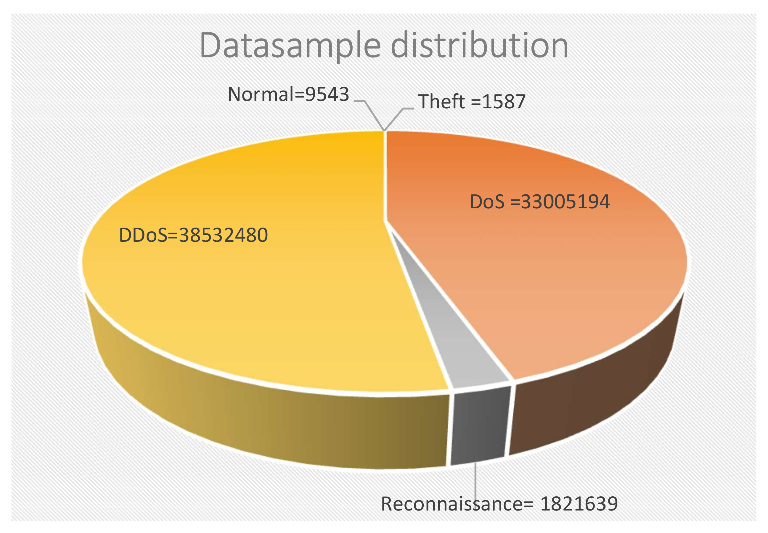 Sensors | Free Full-Text | Towards Developing a Robust Intrusion Detection Model Using Hadoop ...