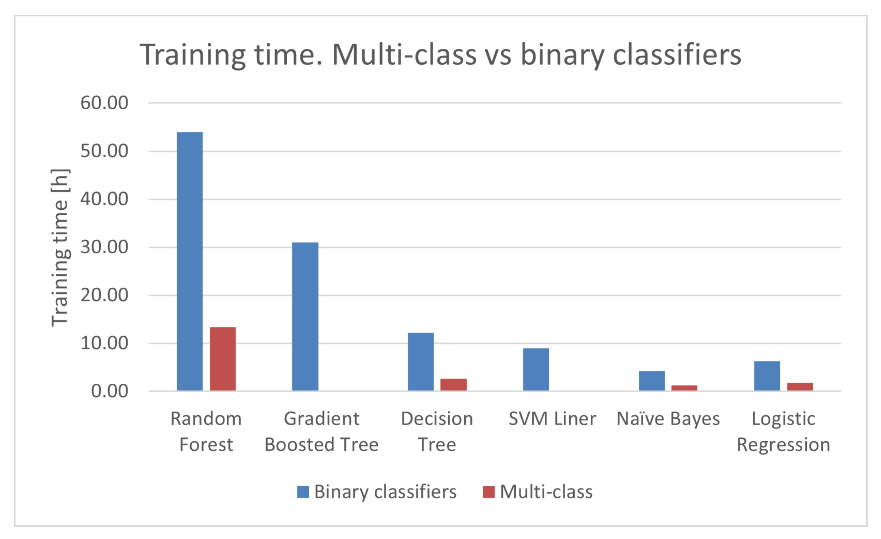 Sensors | Free Full-Text | Towards Developing a Robust Intrusion Detection Model Using Hadoop ...