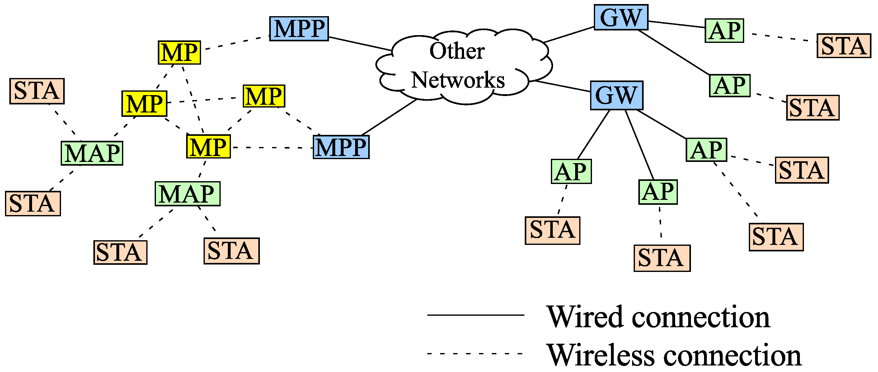 Sensors | Free Full-Text | A Hybrid Intelligent Simulation System for ...