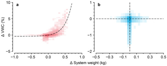 Non-Destructive Monitoring of Crop Fresh Weight and Leaf Area with a ...