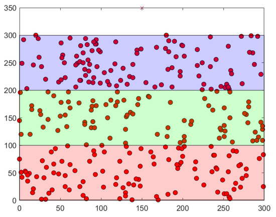 A Formal Energy Consumption Analysis to Secure Cluster-Based WSN: A ...