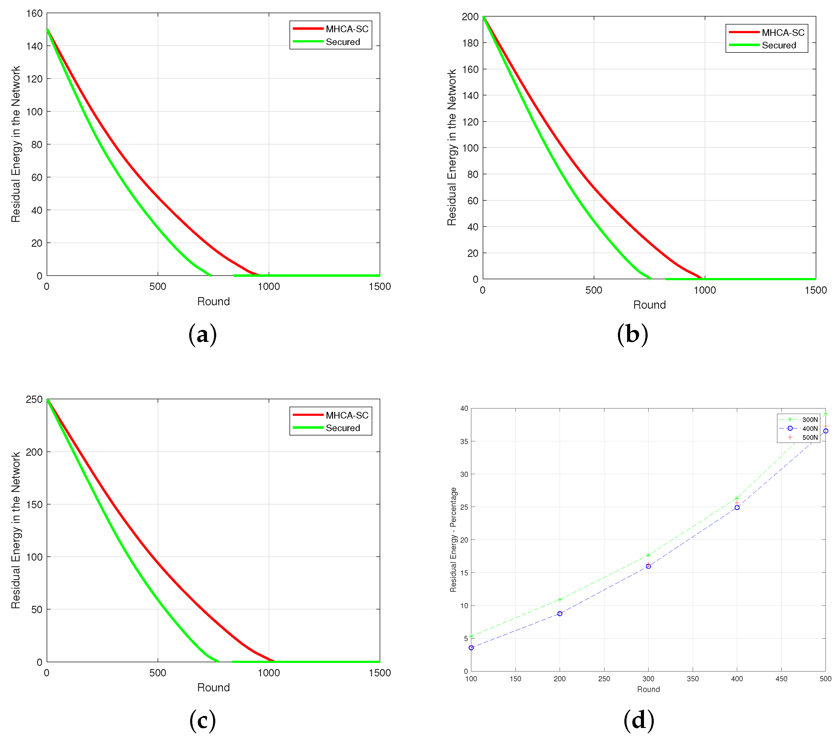 Sensors | Free Full-Text | A Formal Energy Consumption Analysis to ...