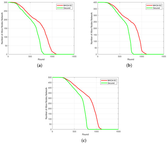 Sensors | Free Full-Text | A Formal Energy Consumption Analysis to ...