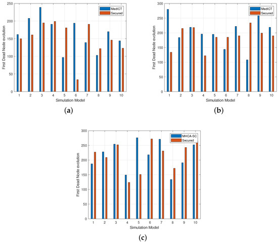 Sensors | Free Full-Text | A Formal Energy Consumption Analysis to ...