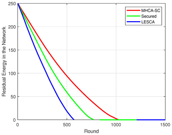 Sensors | Free Full-Text | A Formal Energy Consumption Analysis to ...