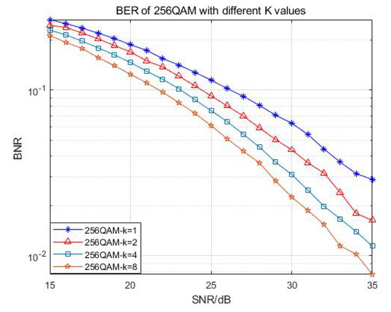 Detector Processor for a 5G Base Station