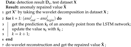 A Data-Driven OBE Magnetic Interference Compensation Method