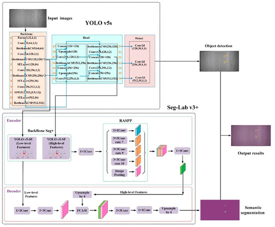 A Particleboard Surface Defect Detection Method Research Based on the ...