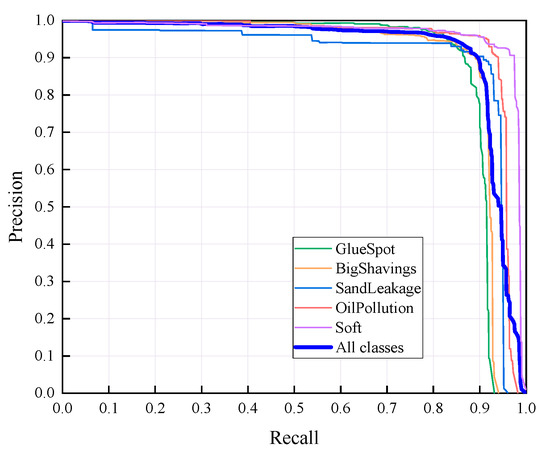 A Particleboard Surface Defect Detection Method Research Based on the Deep Learning Algorithm