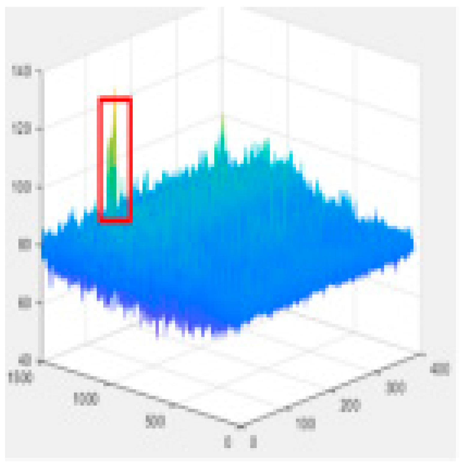 A Particleboard Surface Defect Detection Method Research Based On The