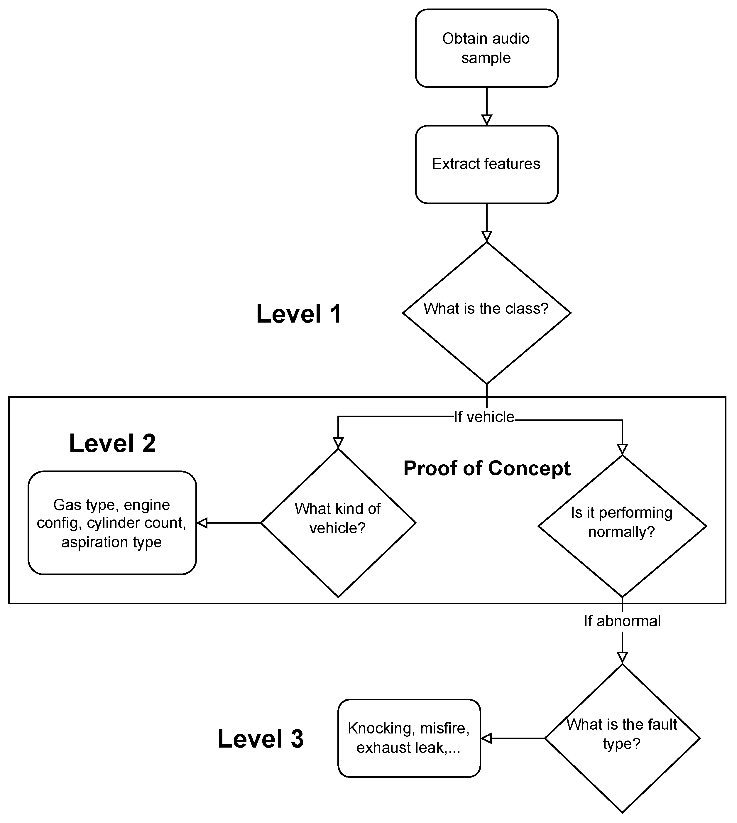 Sensors | Free Full-Text | Improving Misfire Fault Diagnosis with ...
