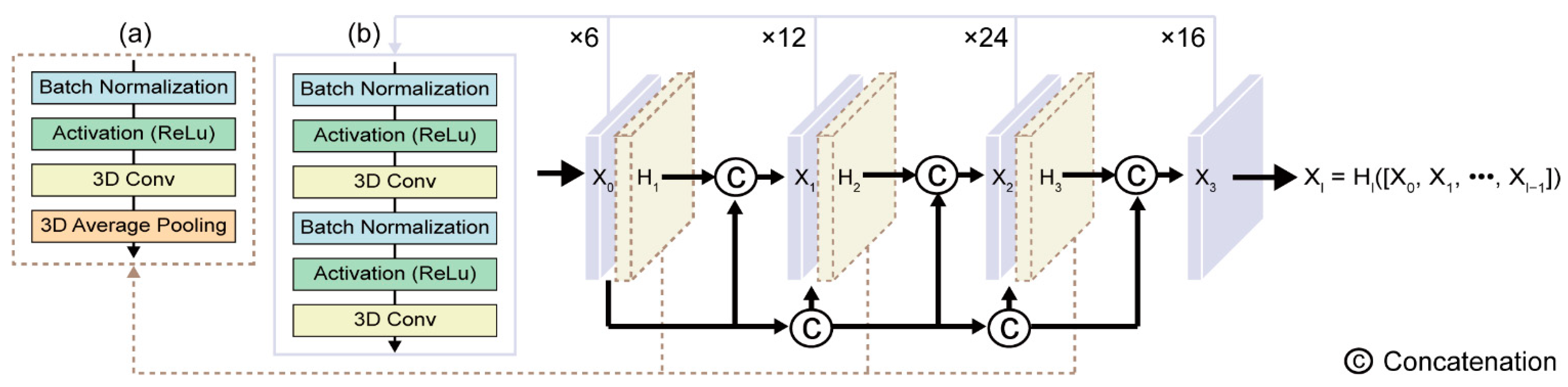 Noise-Robust Multimodal Audio-Visual Speech Recognition System for Speech-Based Interaction ...