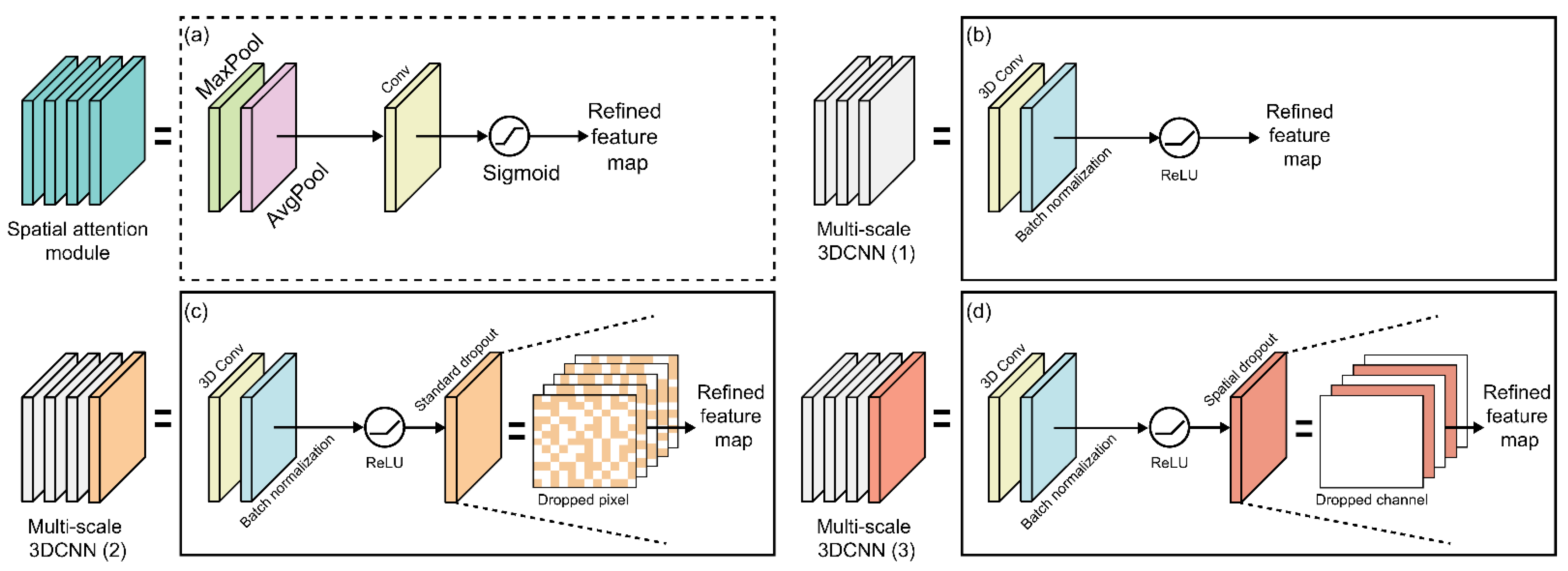 Noise-Robust Multimodal Audio-Visual Speech Recognition System for ...