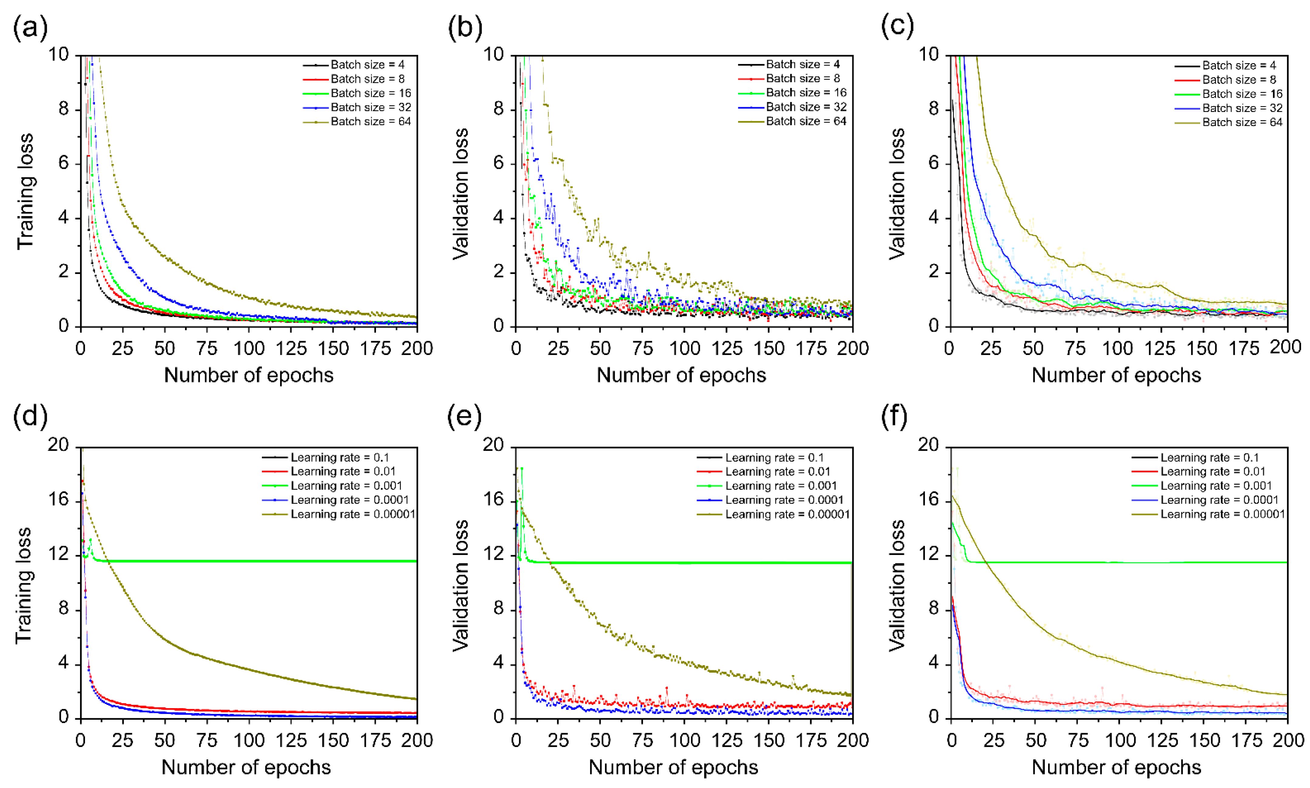 Noise-Robust Multimodal Audio-Visual Speech Recognition System for Speech-Based Interaction ...