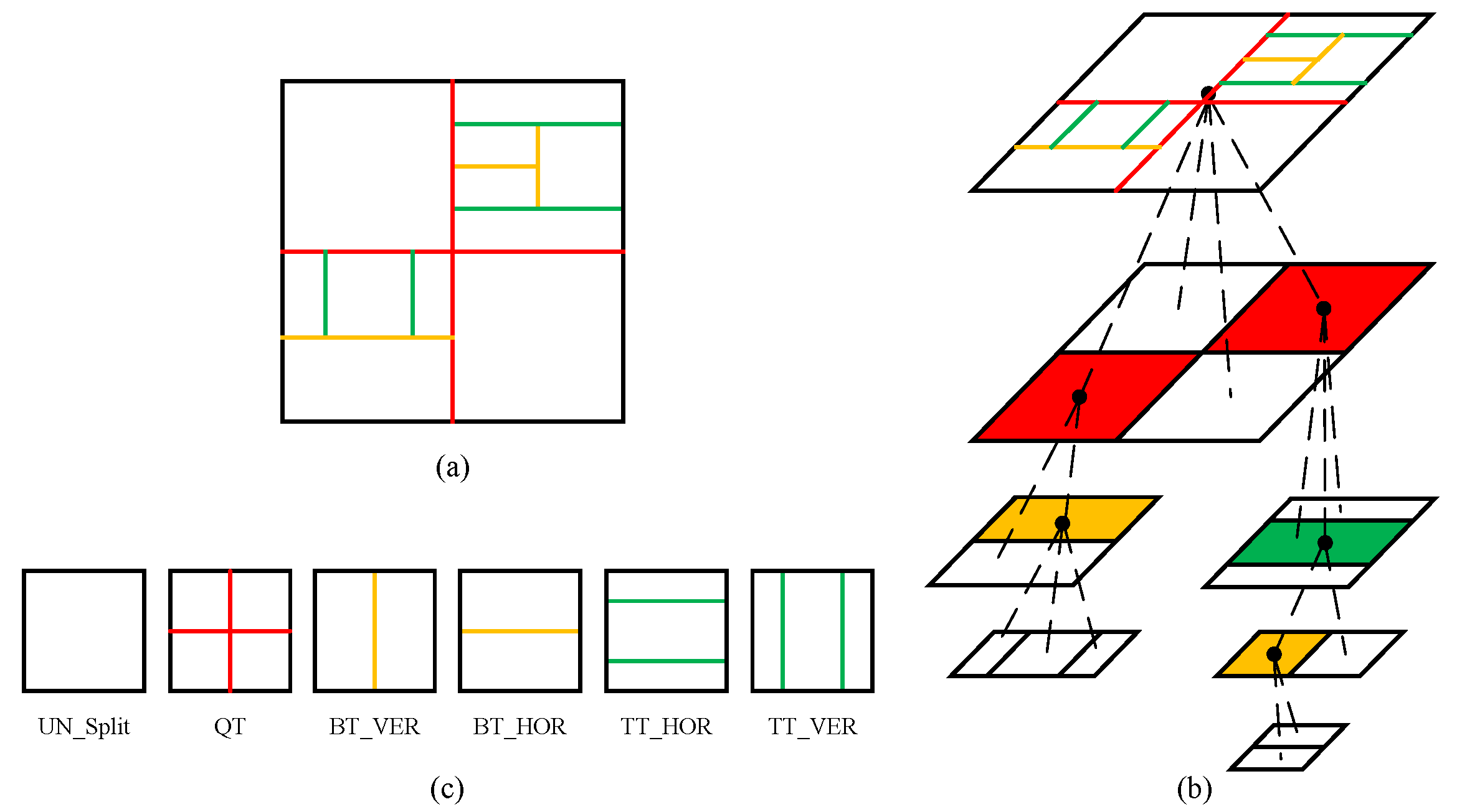 Sensors | Free Full-Text | Temporal Prediction Model-Based Fast Inter CU Partition for Versatile ...