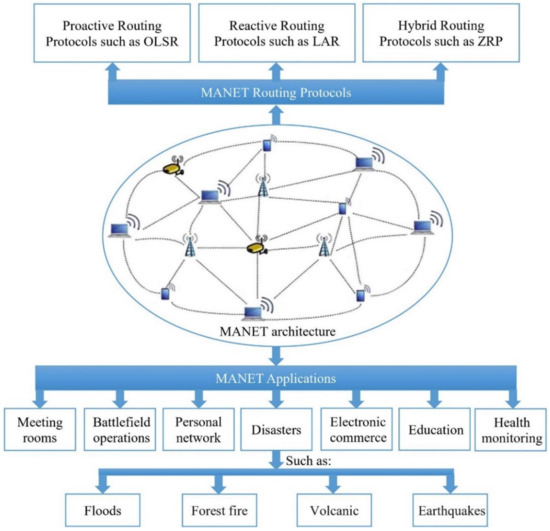Forest Fire Detection Using New Routing Protocol