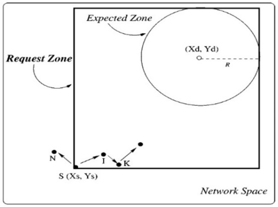 Forest Fire Detection Using New Routing Protocol
