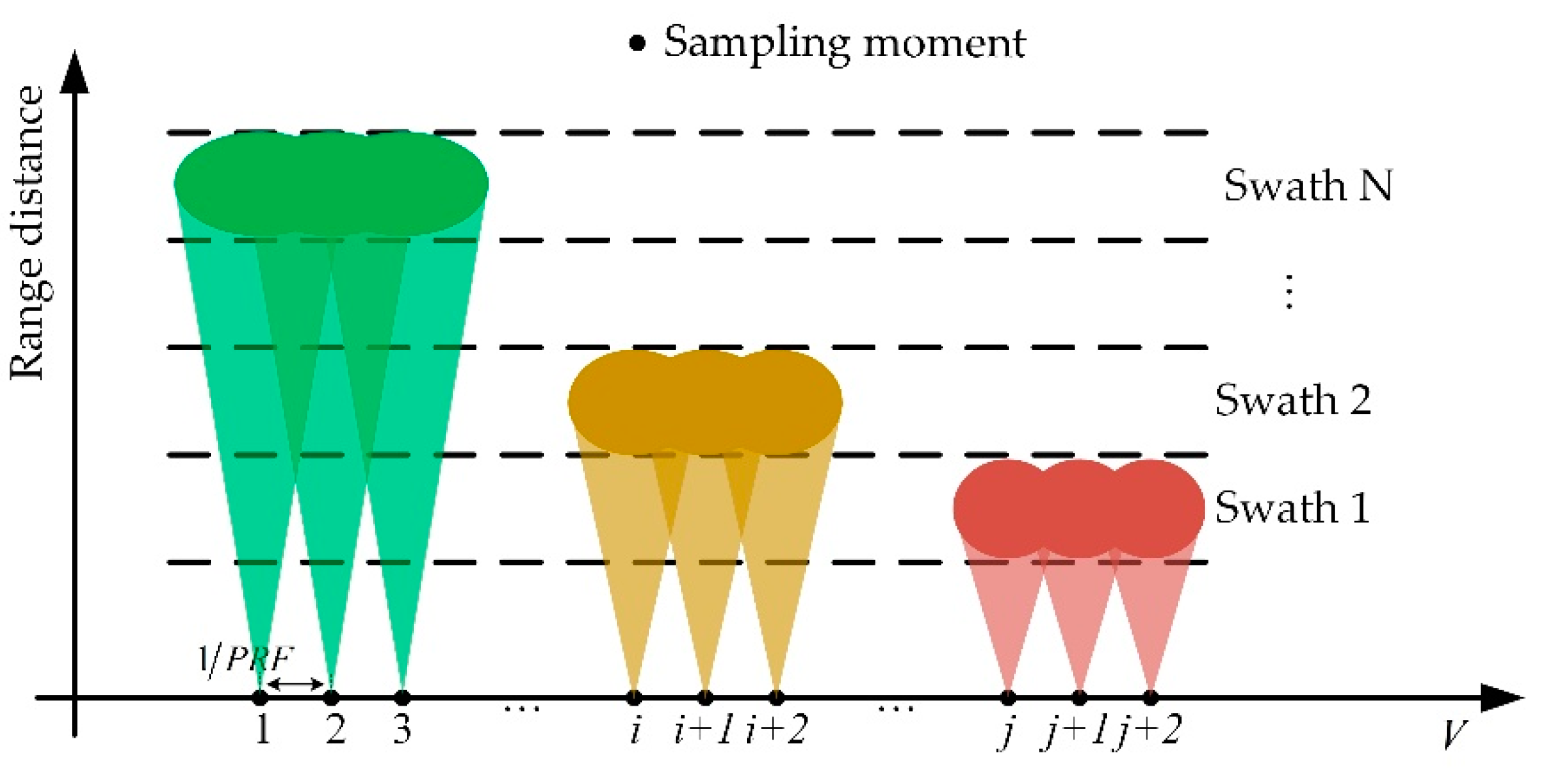 A High-Resolution, Wide-Swath SAR Imaging System Based on Tandem SAR ...