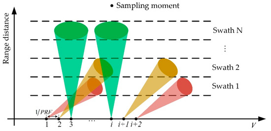 A High-Resolution, Wide-Swath SAR Imaging System Based on Tandem SAR ...