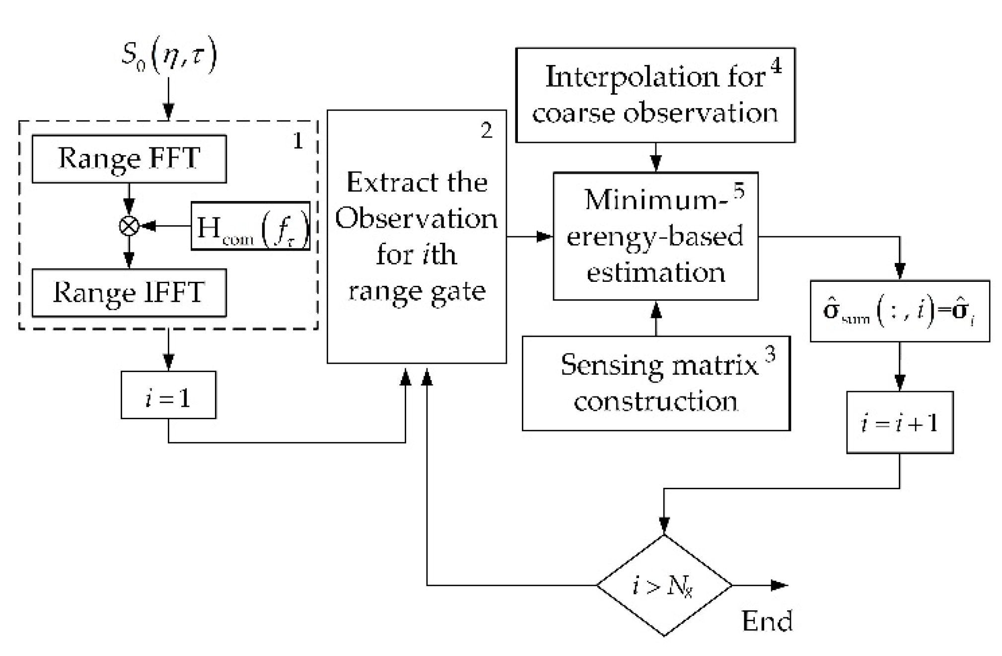 A High-Resolution, Wide-Swath SAR Imaging System Based on Tandem SAR ...