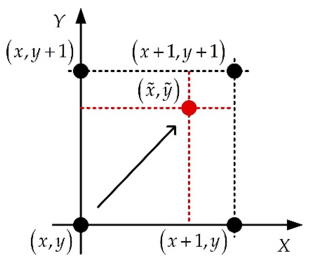 Sensors | Free Full-Text | A High-Resolution, Wide-Swath SAR Imaging ...