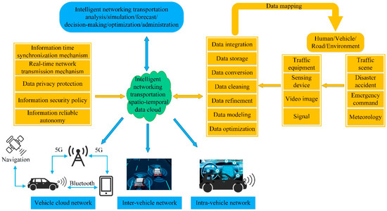 Sensors | Free Full-Text | Analysis of Lane-Changing Decision-Making ...