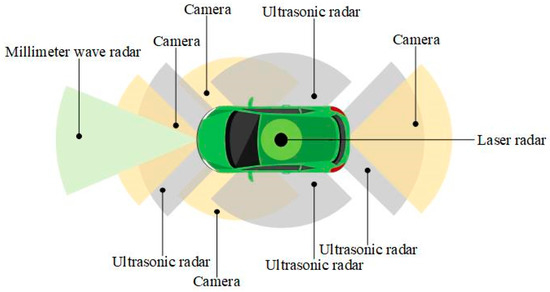 Sensors | Free Full-Text | Analysis of Lane-Changing Decision-Making ...