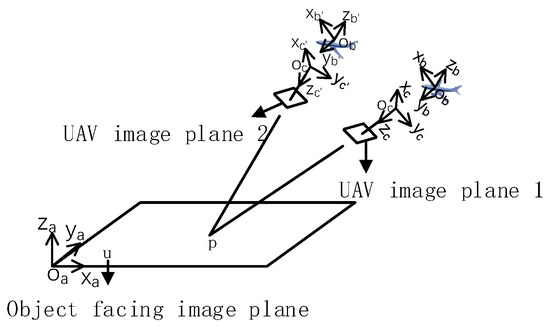 An Improved ASIFT Image Feature Matching Algorithm Based on POS Information
