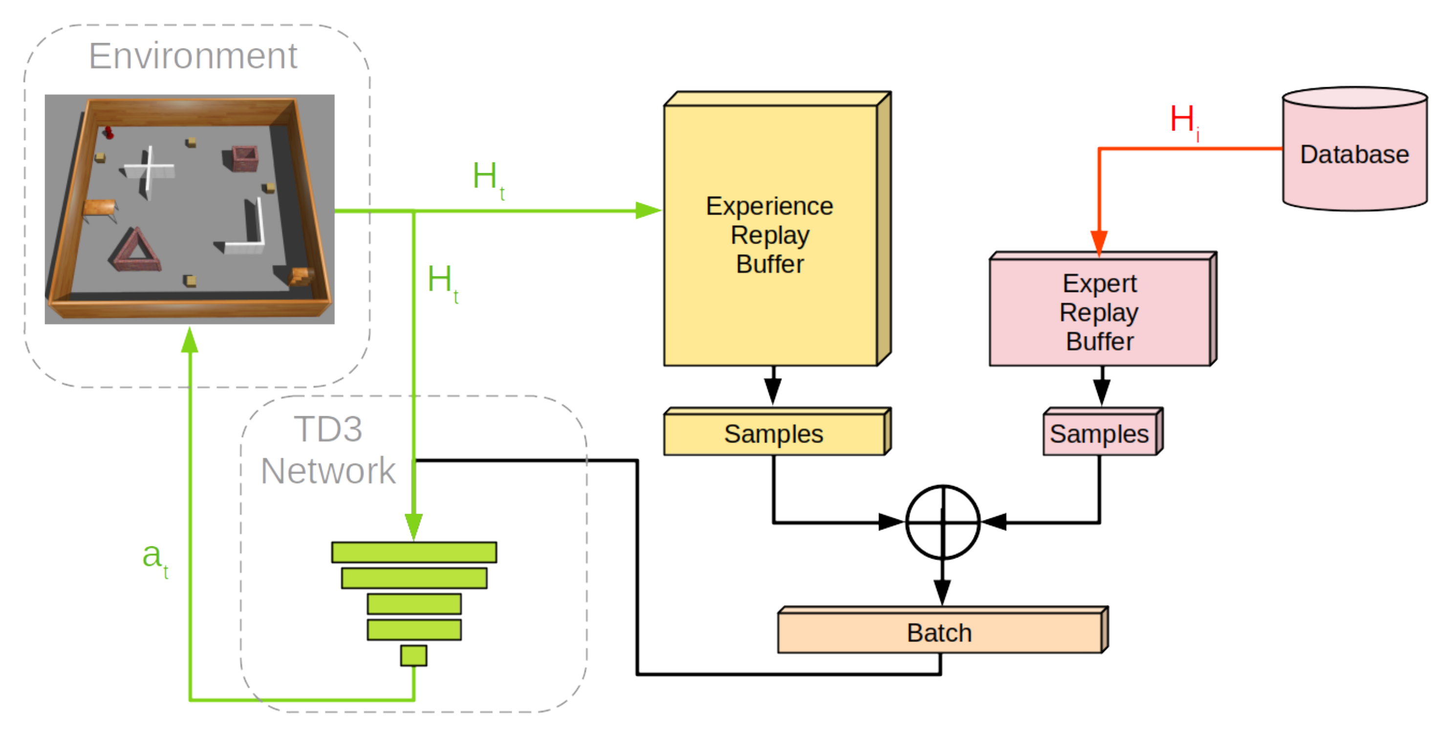 Sensors | Free Full-Text | Leveraging Expert Demonstration Features for ...