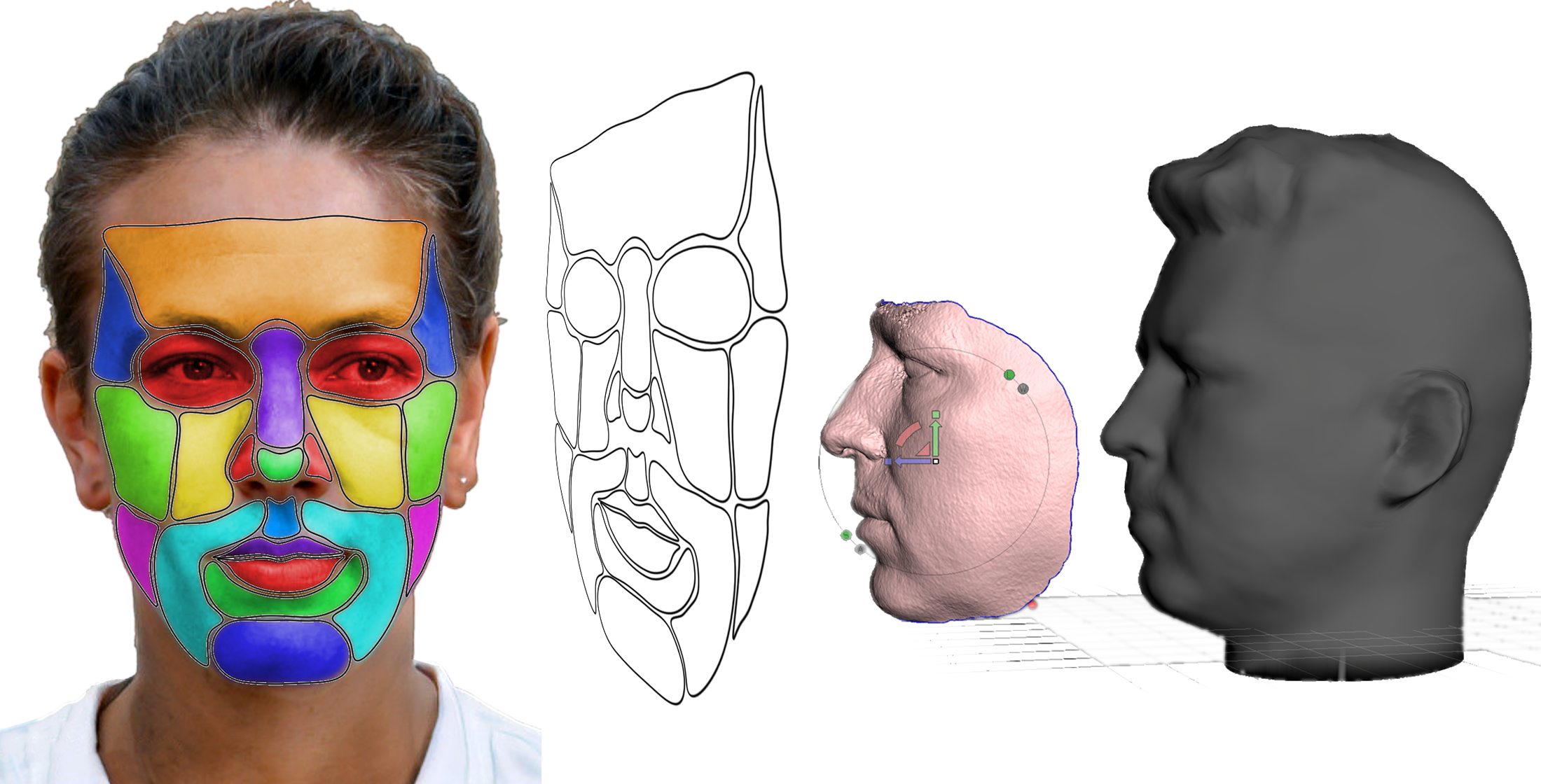 Sensors | Free Full-Text | Smartphone-Based Facial Scanning as a Viable Tool for Facially Driven ...