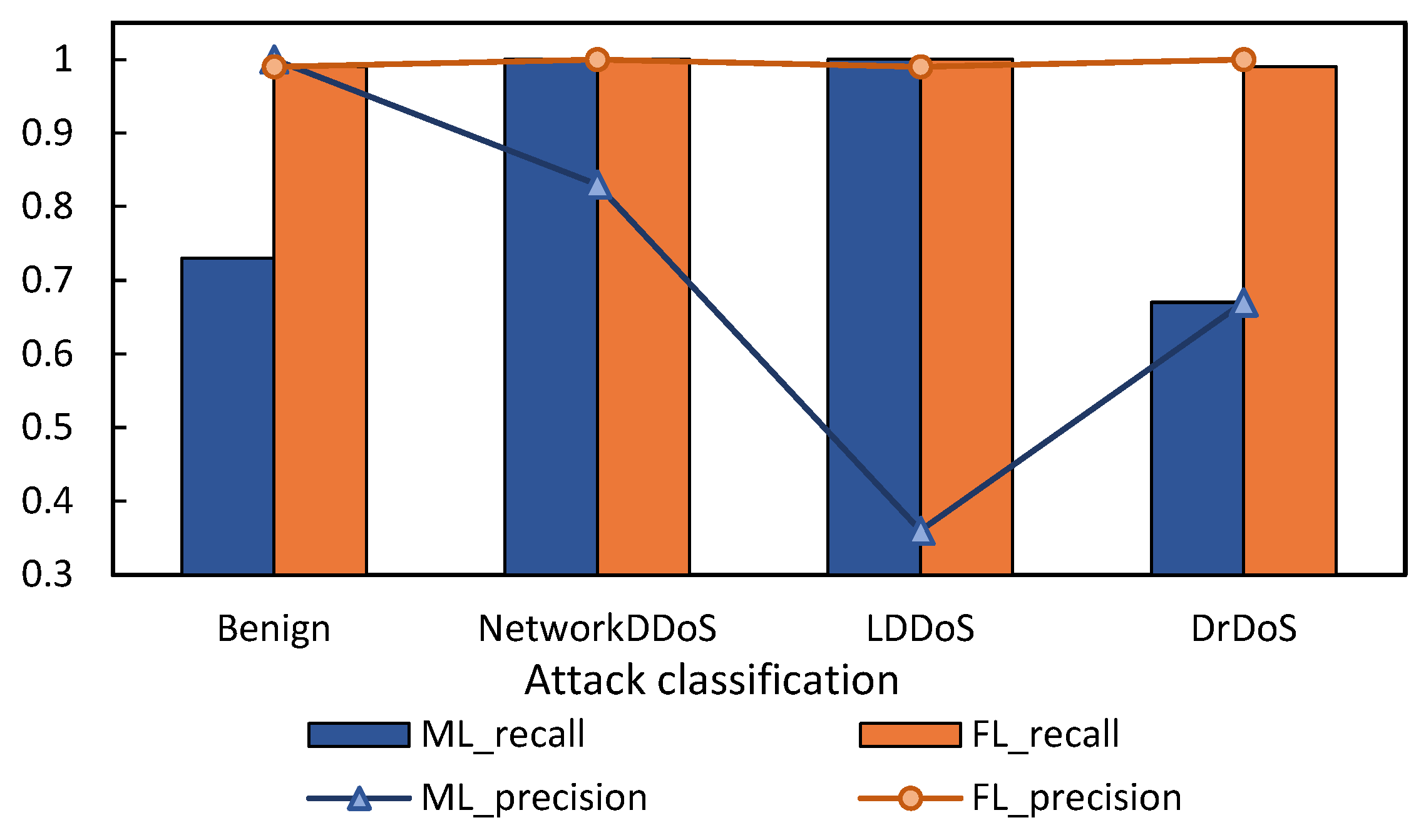 Sensors Free Full Text Trusted Multi Domain Ddos Detection Based On