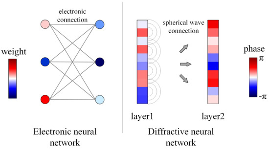 The mr-MDA: An Invariant to Shifting, Scaling, and Rotating Variance ...