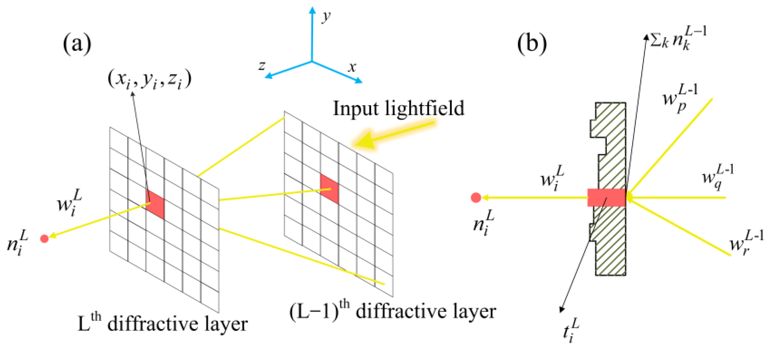 The mr-MDA: An Invariant to Shifting, Scaling, and Rotating Variance ...