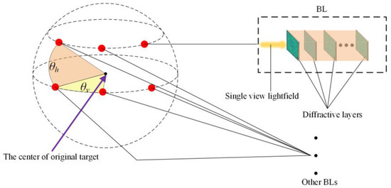 The mr-MDA: An Invariant to Shifting, Scaling, and Rotating Variance ...