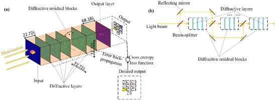 The mr-MDA: An Invariant to Shifting, Scaling, and Rotating Variance ...