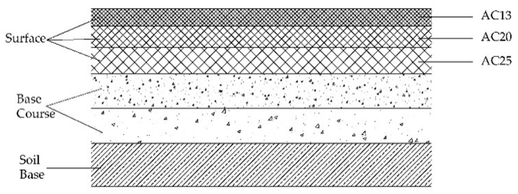 Research on the Reliability of a Core Control Unit of Highway ...
