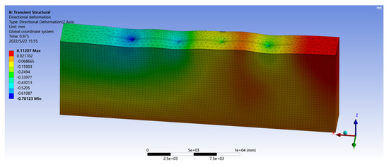 Research on the Reliability of a Core Control Unit of Highway ...