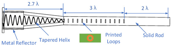 A High Gain Embedded Helix and Dielectric Rod Antenna with Low Side ...