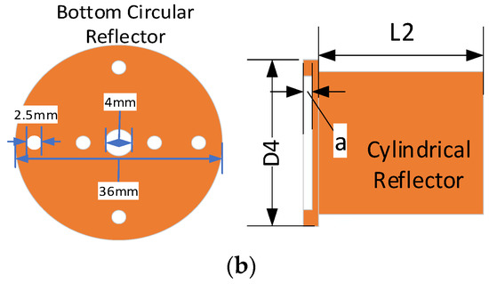 A High Gain Embedded Helix and Dielectric Rod Antenna with Low Side ...