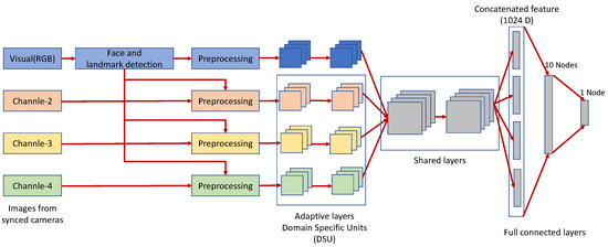Sensors | Free Full-Text | Deep Learning Based One-Class Detection ...