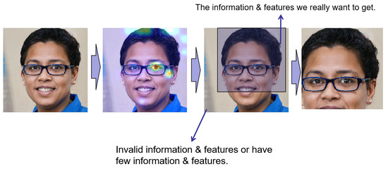 Sensors | Free Full-Text | Deep Learning Based One-Class Detection ...