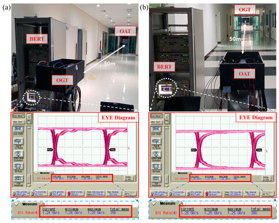Tracking Efficiency Improvement According to Incident Beam Size in QPD ...